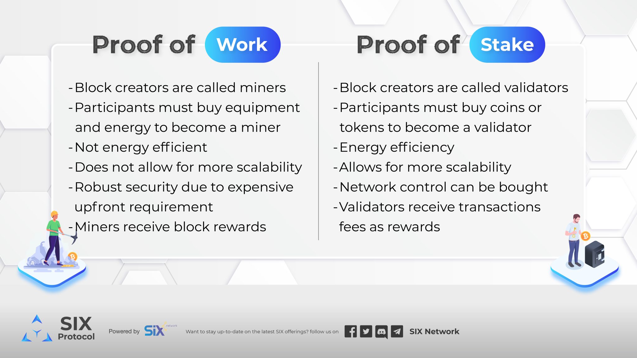 ข้อมูลพื้นฐานทำความเข้าใจระหว่าง Validators และ Miners