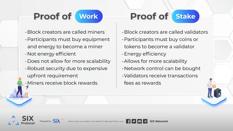 ข้อมูลพื้นฐานทำความเข้าใจระหว่าง Validators และ Miners
