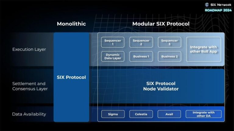 Six Protocol S Modular Blockchain Upgrade